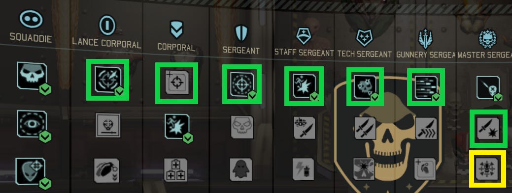 Xcom Tech Tree