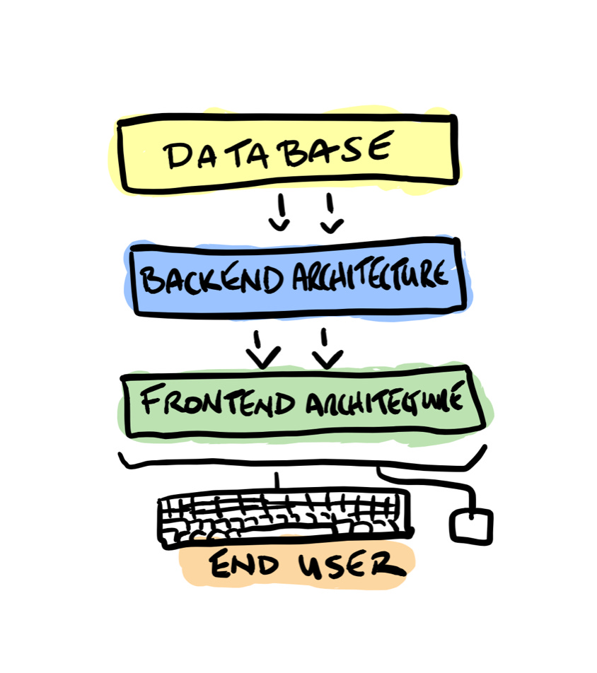 The Values Stack - by Yancey Strickler - The Ideaspace