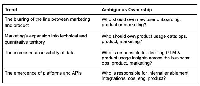 Growth Teams Part 1 - by fynn glover and Jasdeep Garcha