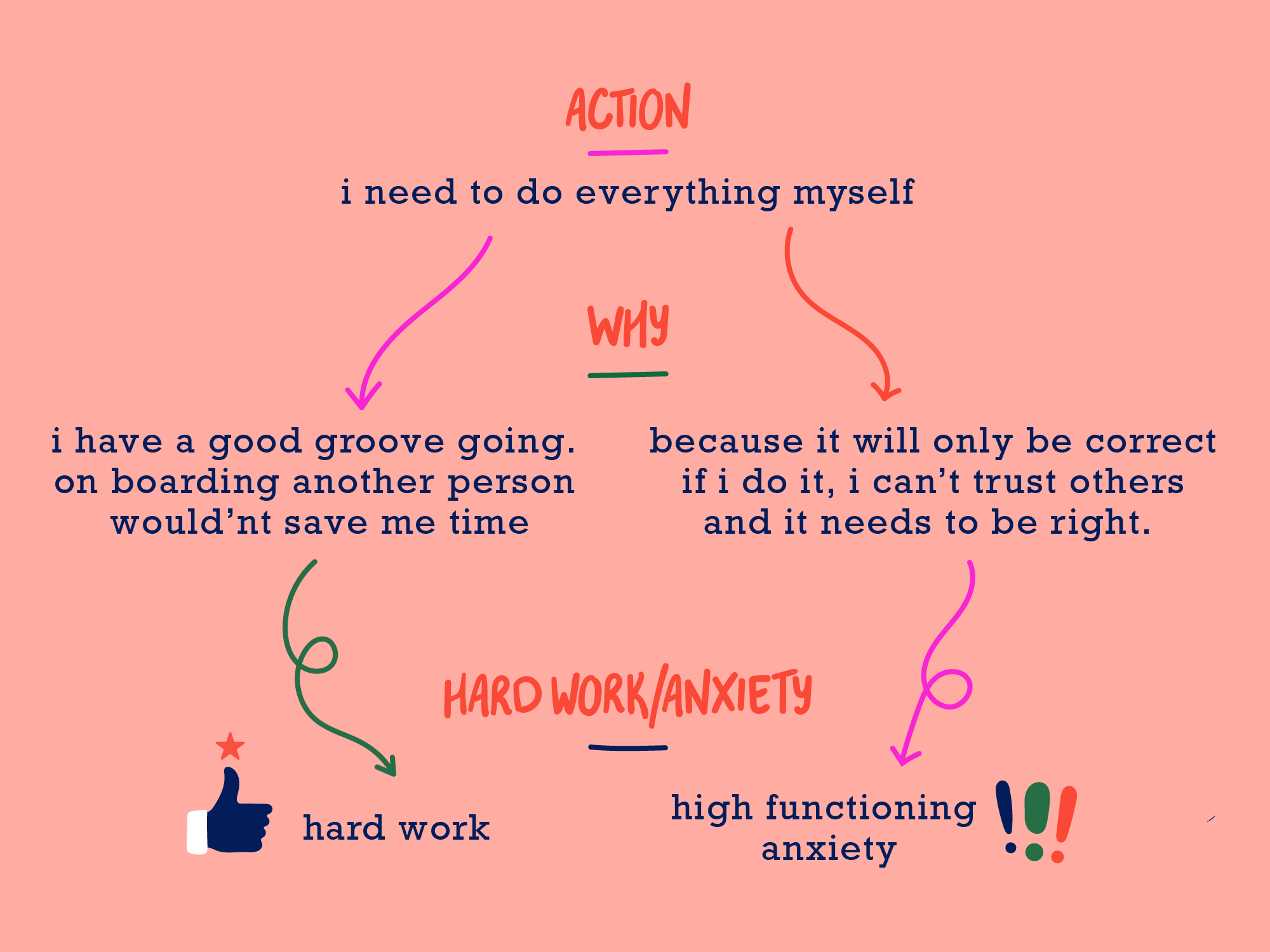You're Such A Hard Worker: Hard Working vs. High Functioning Anxiety