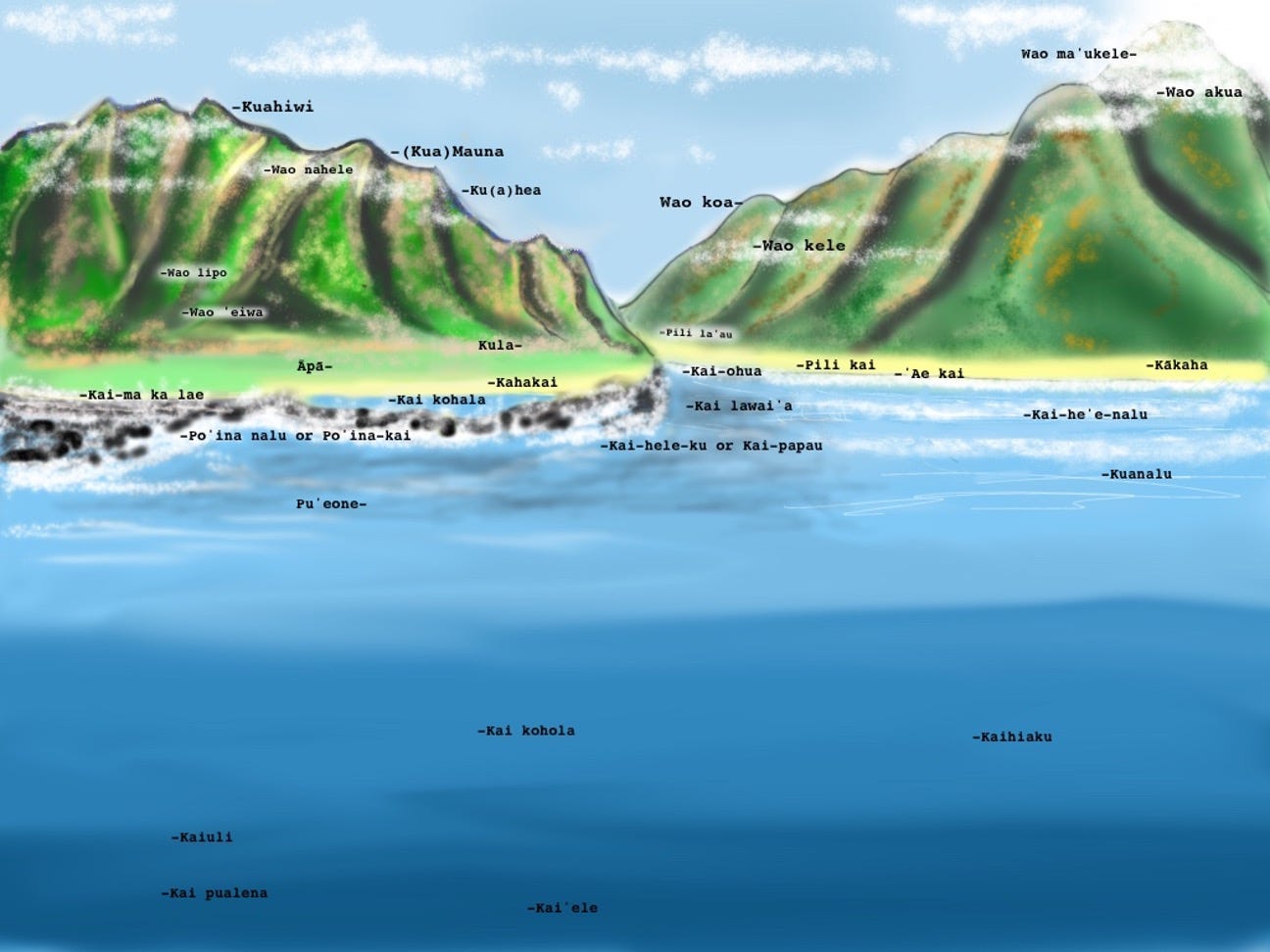 Listing of Hawaiian Wao (Realms and Ecological Zones)