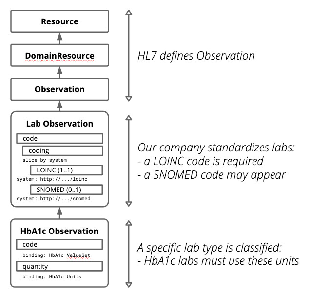 Implementing Data Classification in FHIR - by Chris Grenz
