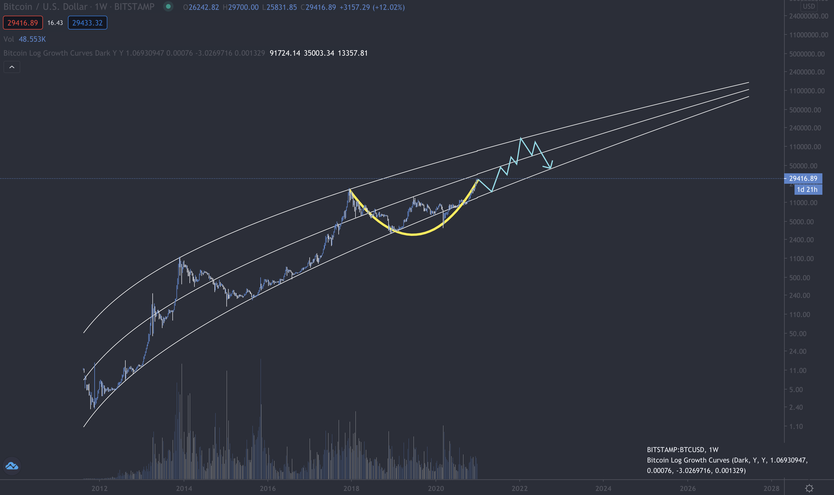 Bitcoin: The Bigger Picture - Encrypted