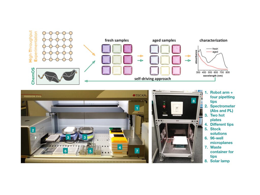 Materials Acceleration Platforms - by Alan Aspuru-Guzik