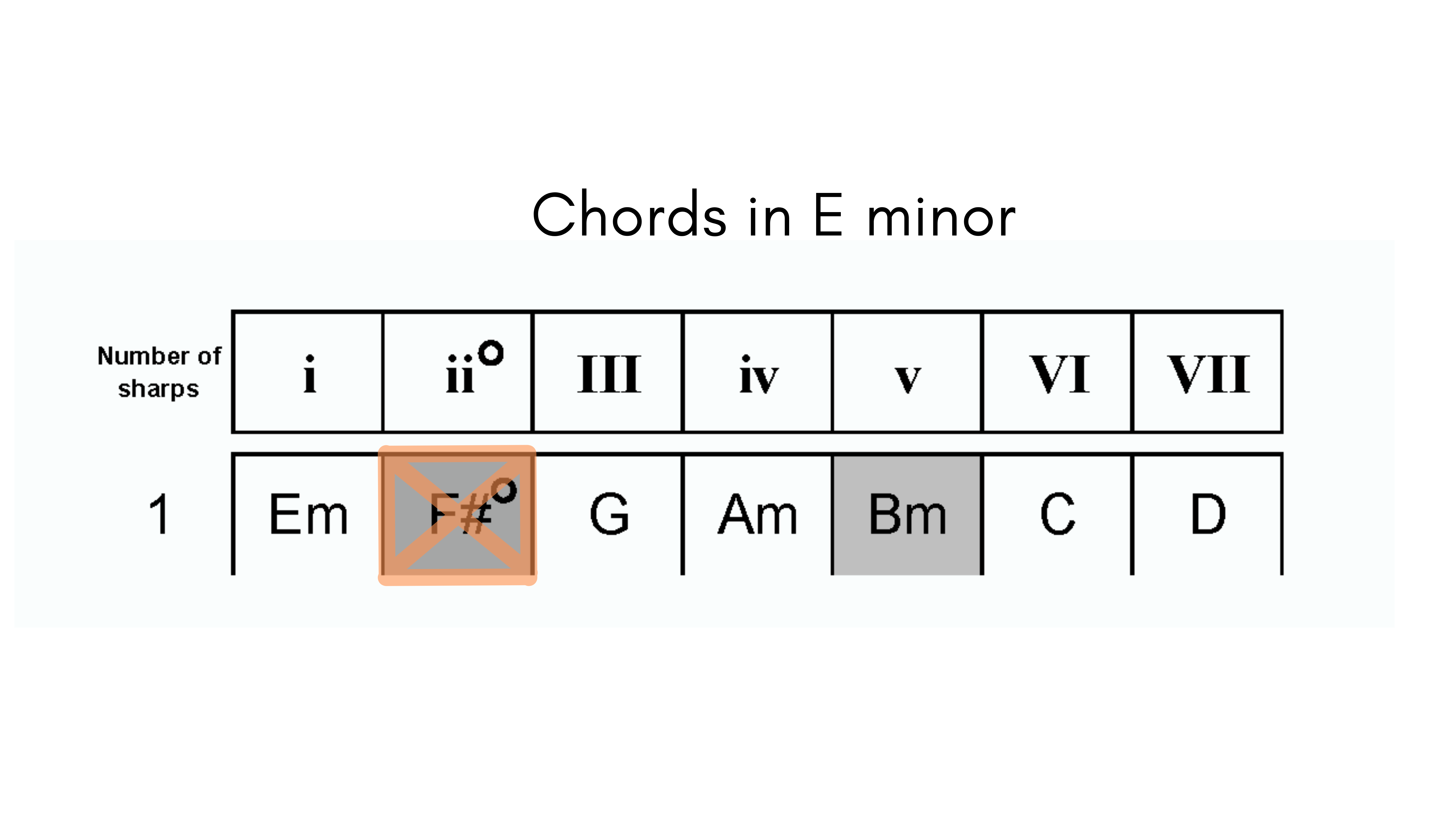 Guitar Chords Key Of E