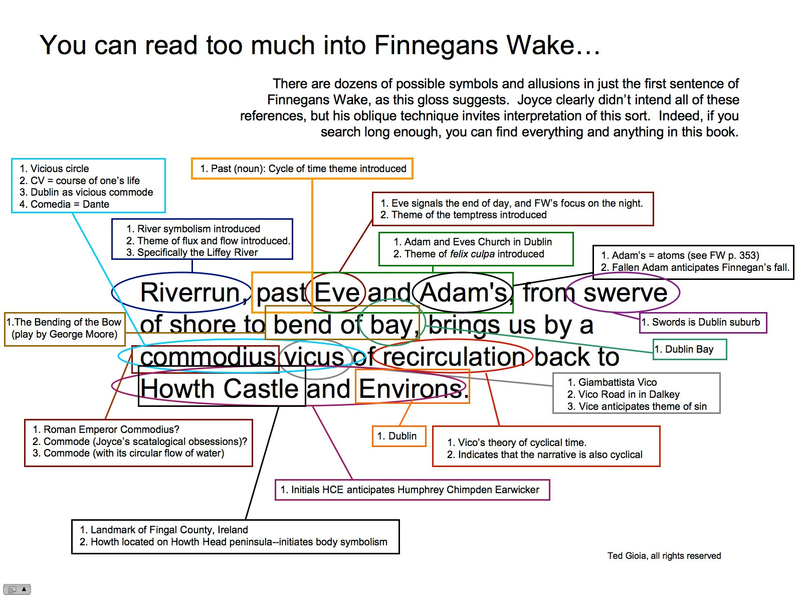 The Adventurer's Guide to Finnegans Wake - by Ted Gioia