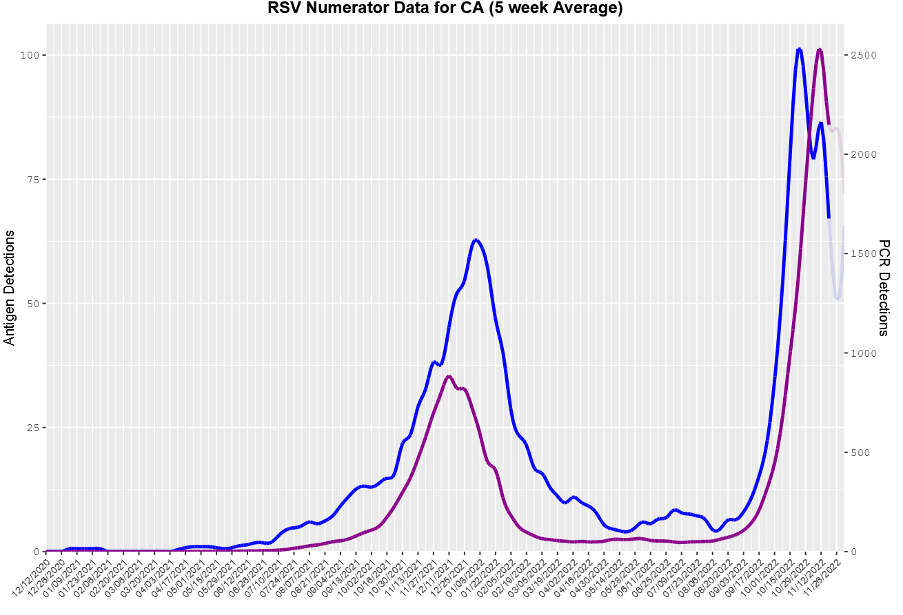 Another Catastrophic Contagion Simulation By Bill Gates