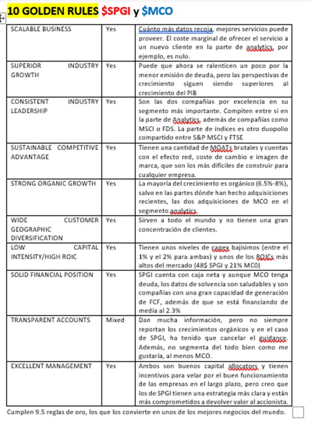 S&P GLOBAL VS MOODYS - by Miguel Dabán Baines-MDBbolsa