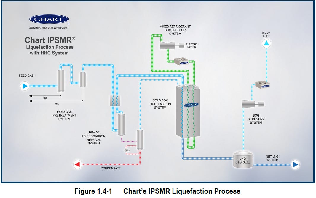 SPACEX #17 - WTF is with the LNG unit that can fuel 300+ Starship ...