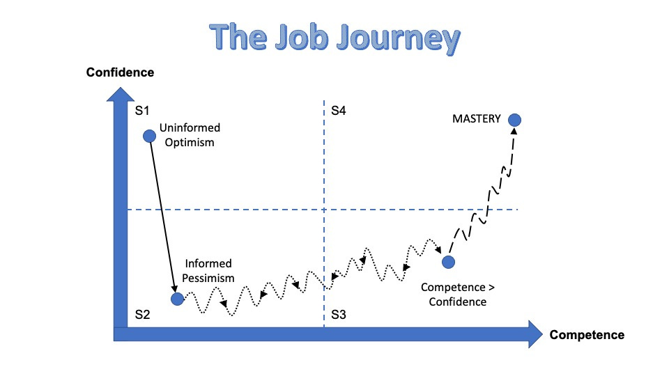 The importance of the "job journey" - by Rob Galbraith