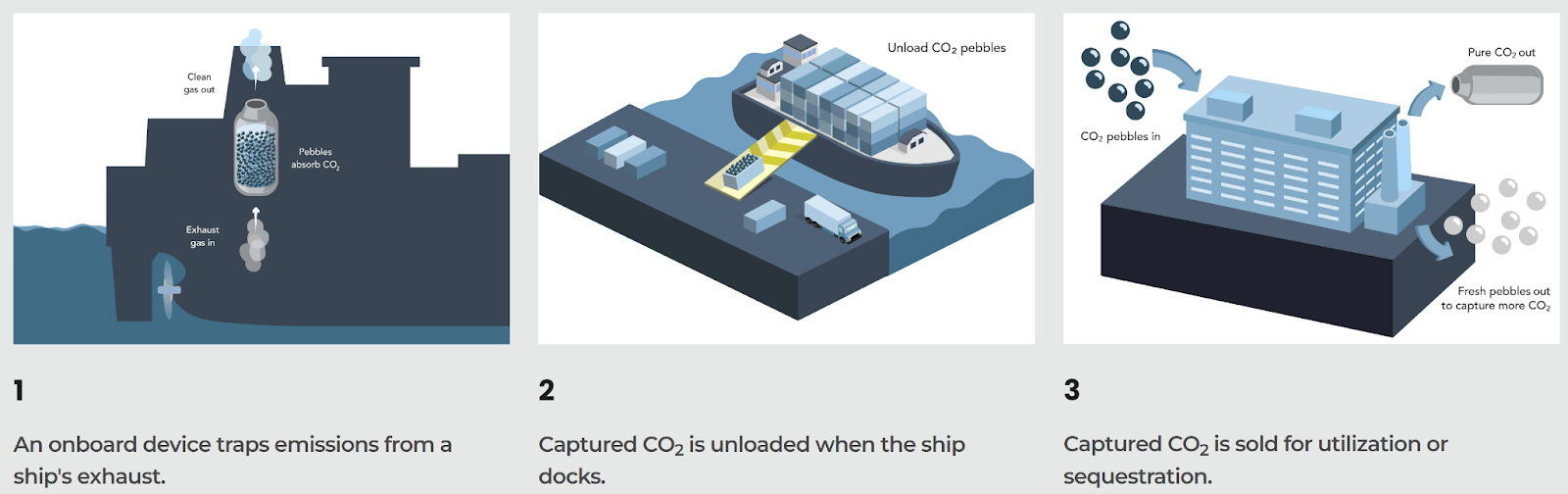 Interview with Alisha Fredriksson, CEO & Co-Founder of Seabound #44