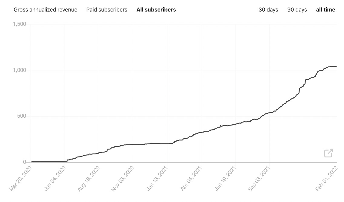 How to get your first 1,000 email subscribers