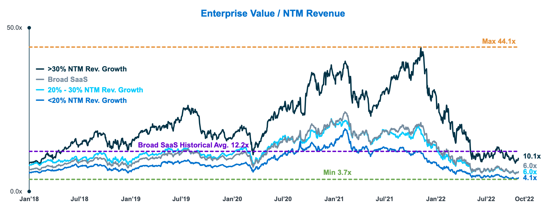 Changing times (or, why is every layoff 10-15%?)