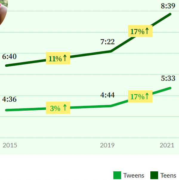 How much screen time is "normal"? - by Jacqueline Nesi, PhD