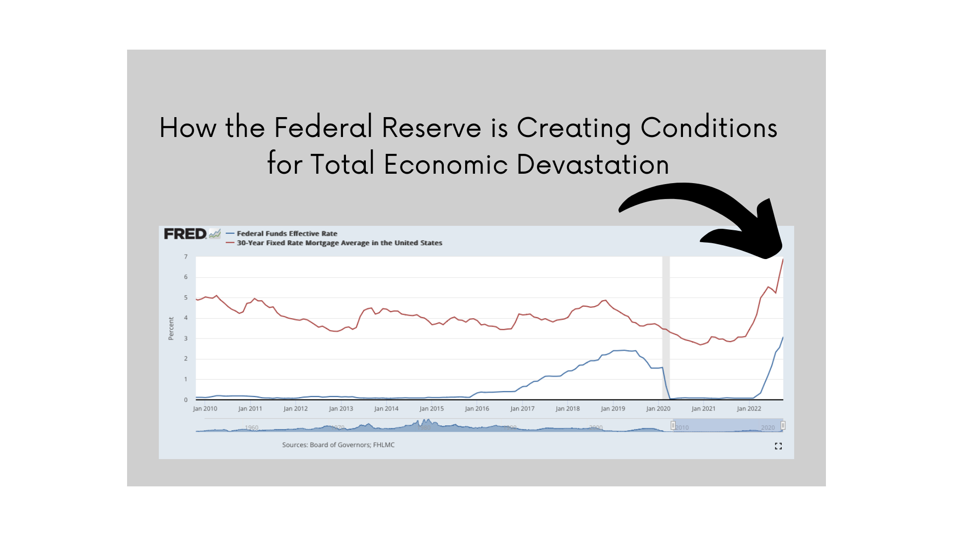 MAJOR ECONOMIC WARNING: How the Federal Reserve is Creating Conditions ...