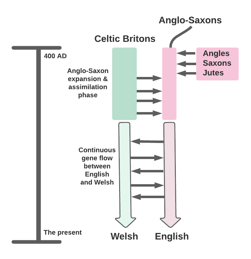 The Sun Never Sets on the Anglo-Saxons (part 2)