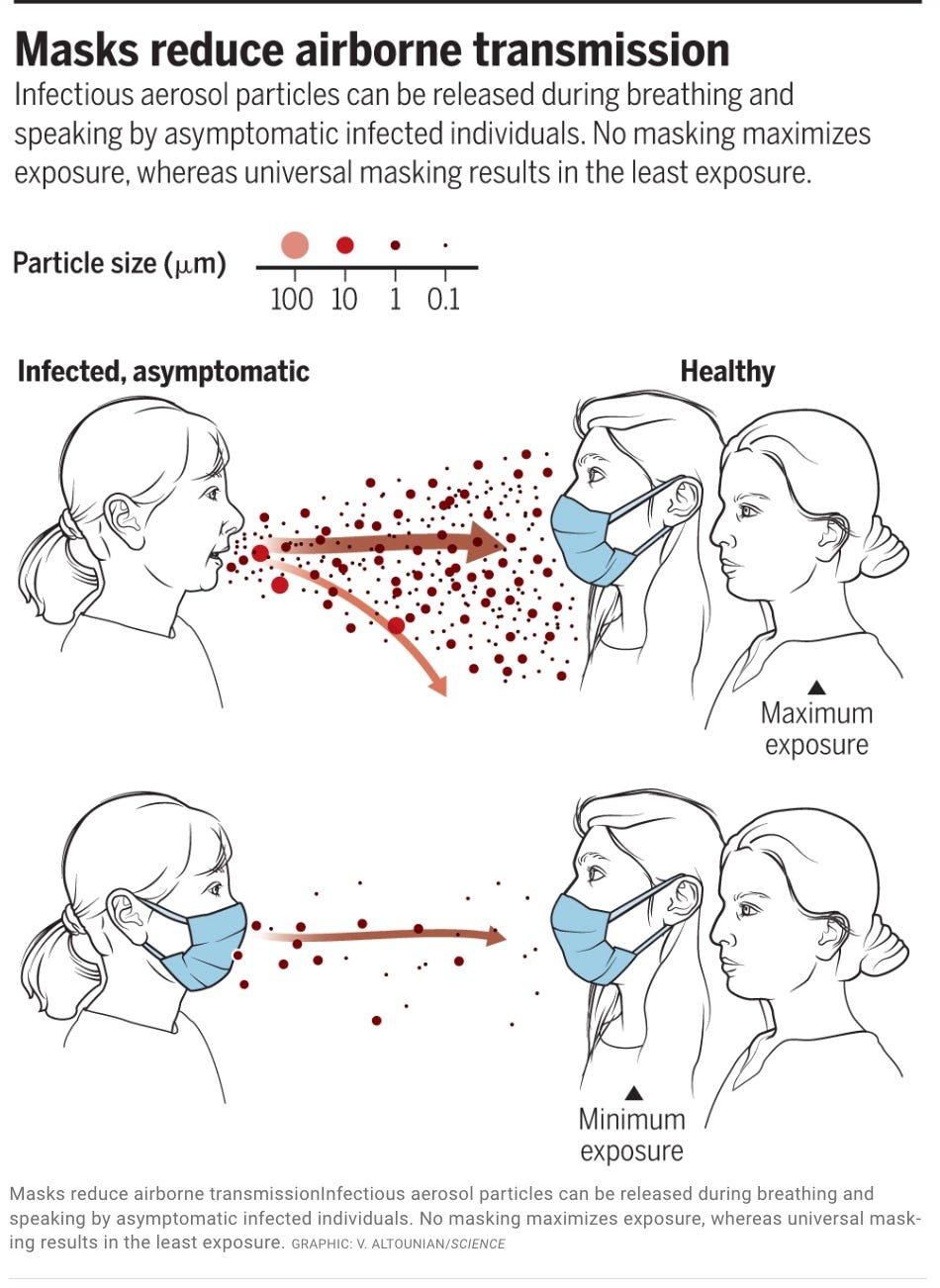 The science behind masks and their use - by Bill Comeau