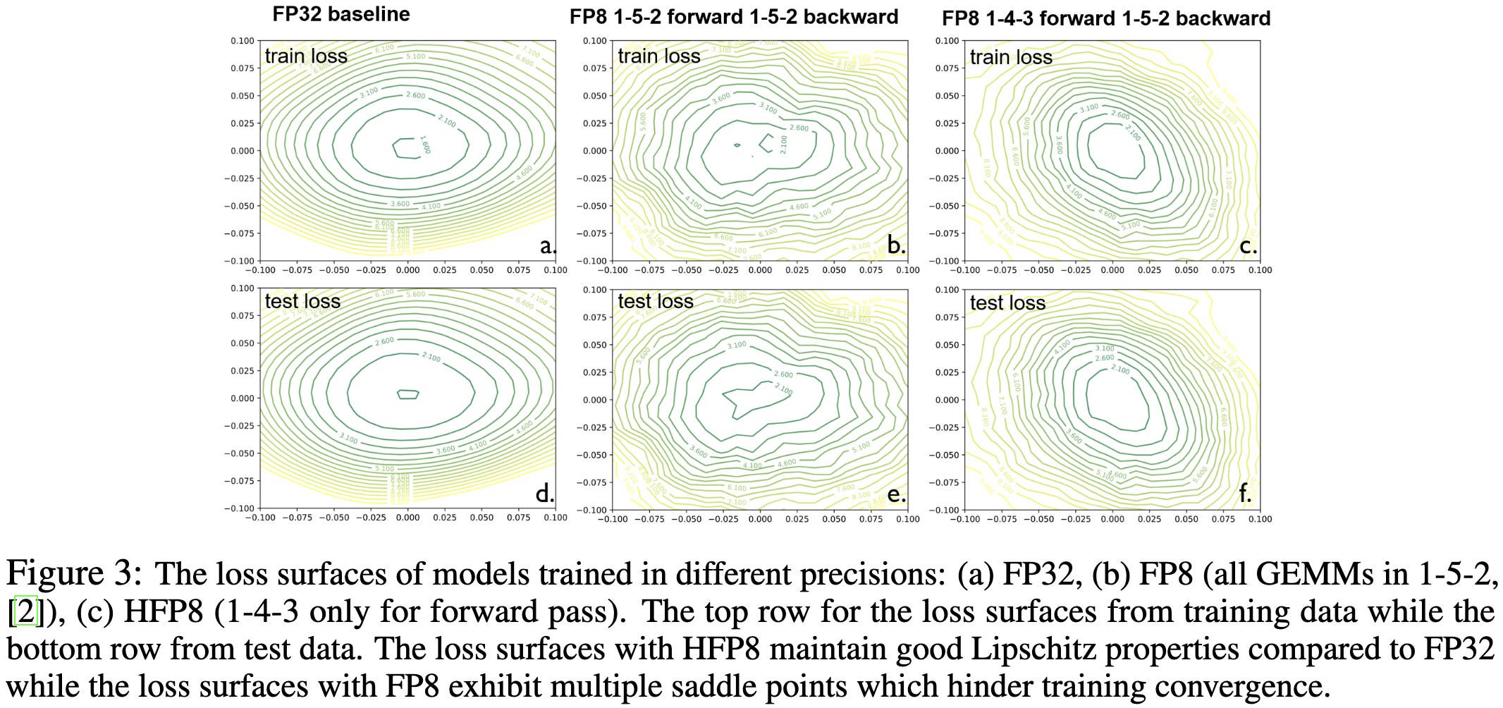 2022-9-18 arXiv roundup: Reliable fp8 training, Better scaling laws ...