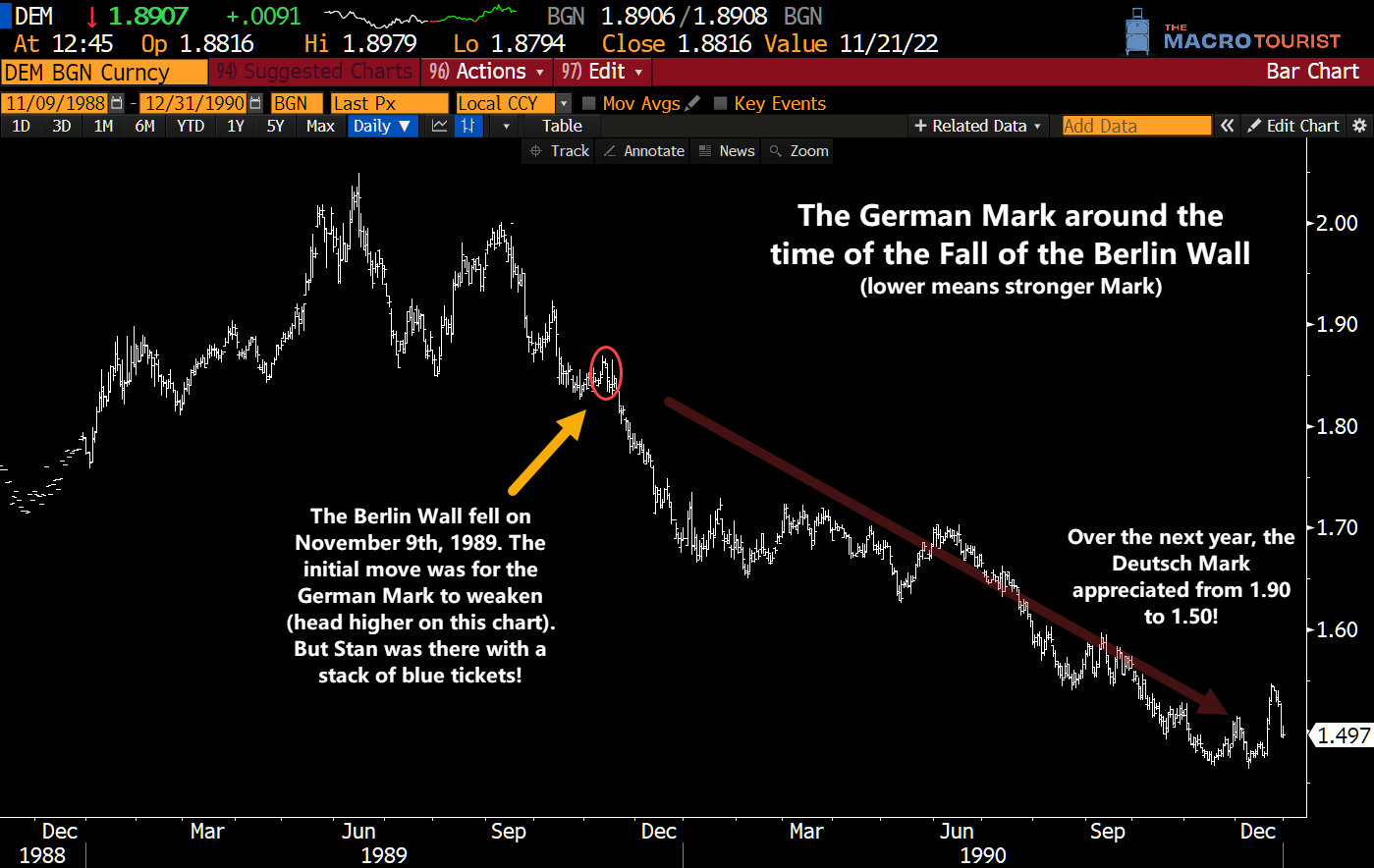 IN DEFENCE OF MMT - by Kevin Muir - The MacroTourist