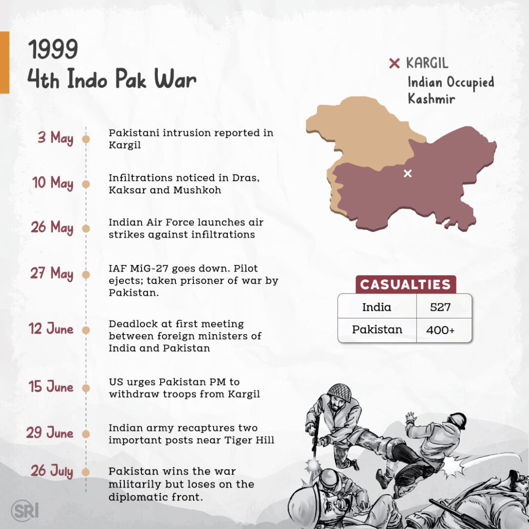 Timeline of Kashmir conflict from 1947 to 2021