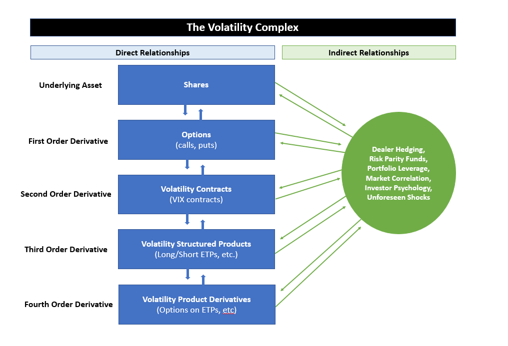 The Volatility Squeeze - The Last Bear Standing