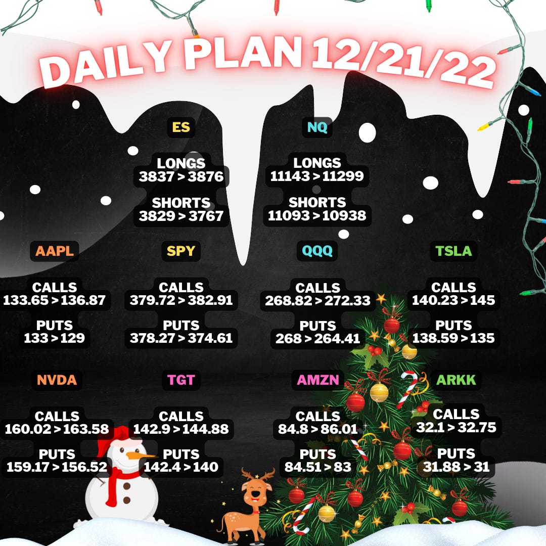 Daily Plan 12/21/22 - Flint Flow