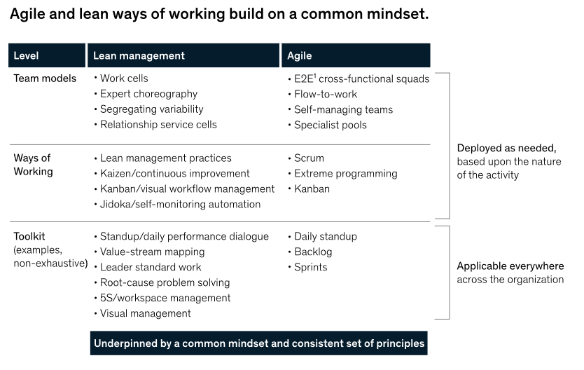 Agile Notes (No. 20) - by Mike - Agile Notes