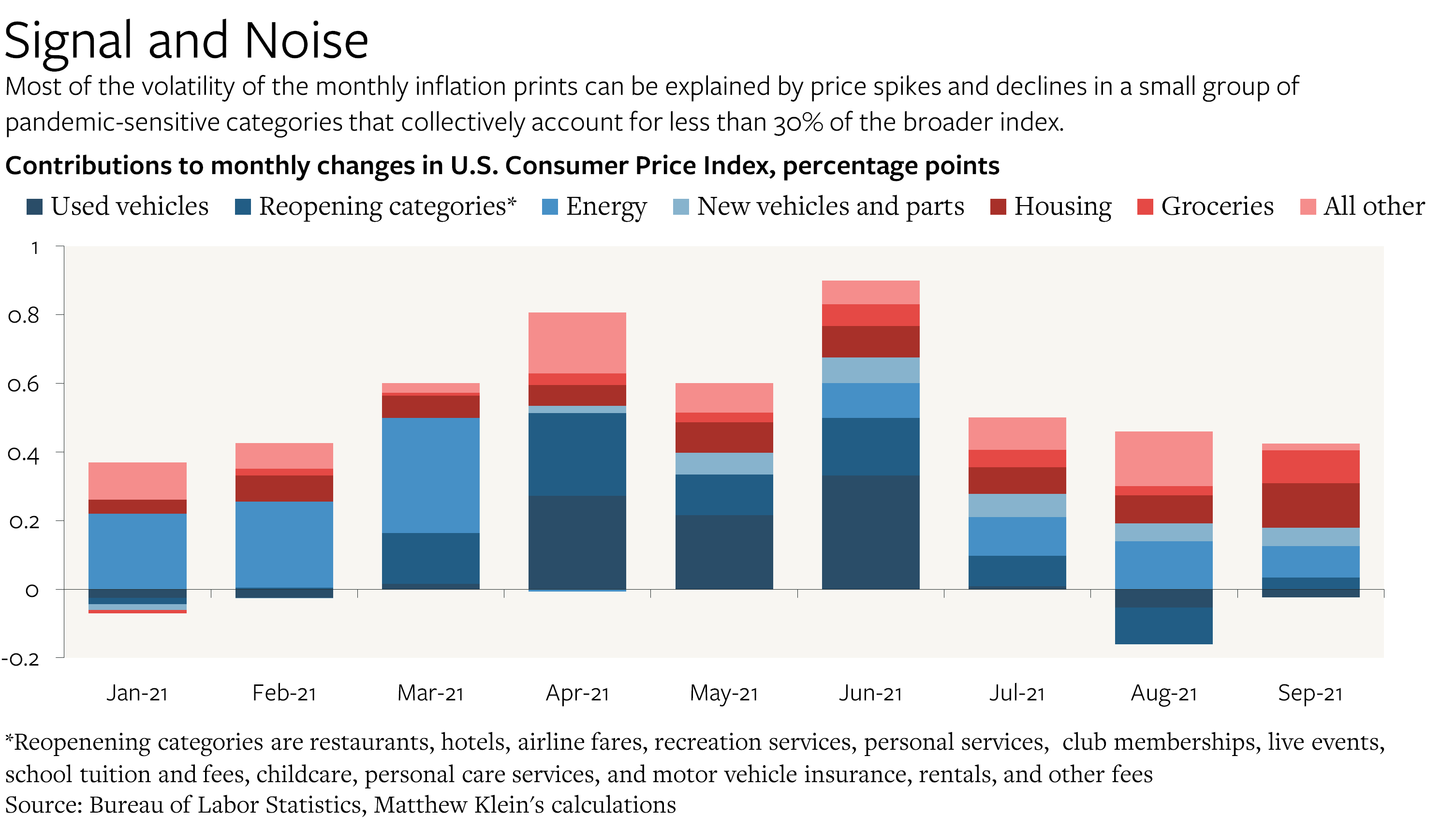 Inflation, Rents, and the Labor Market
