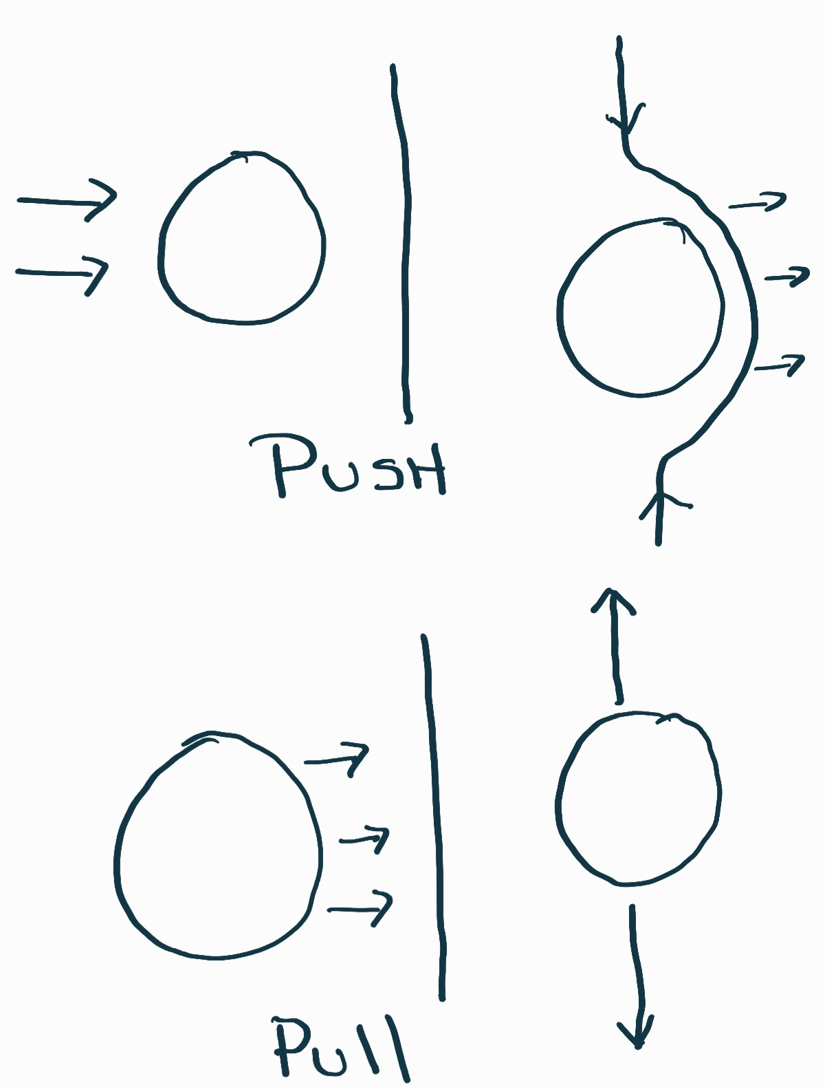 Muscles only Pull - by Insights by Godelieve Babey