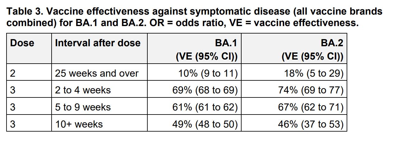 Two week recap: Denmark, BA.2, and boosters