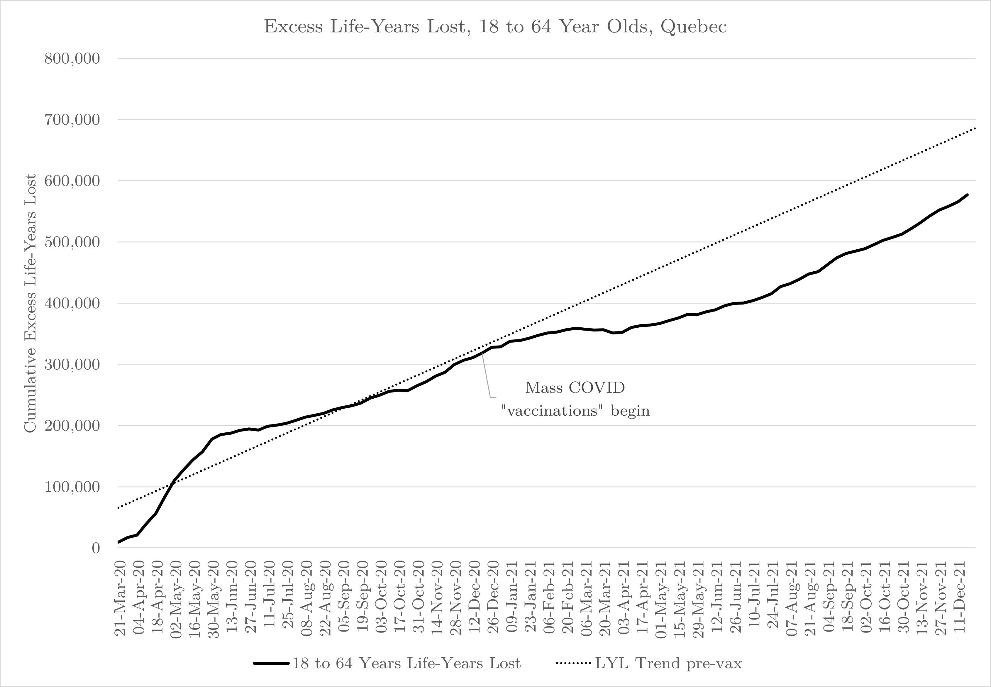 Weird patterns of death across the Canadian provinces.