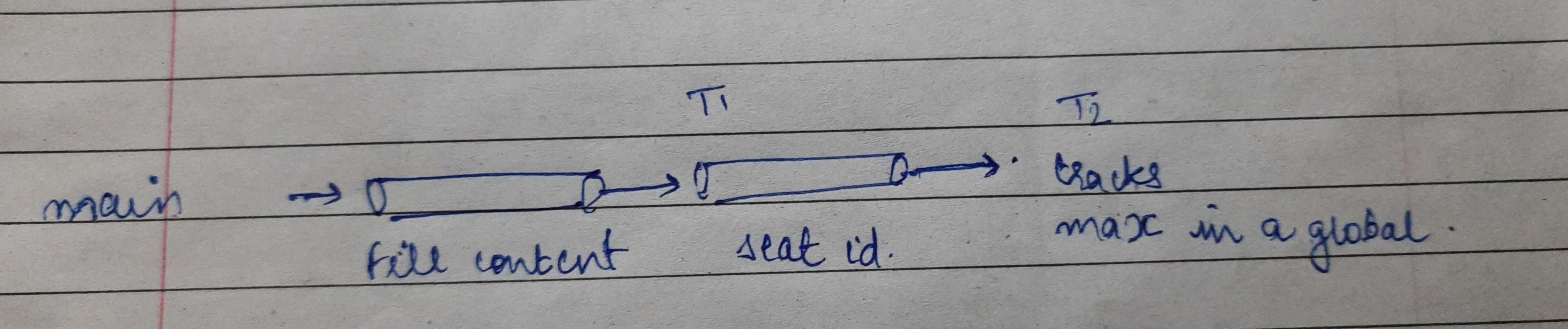 Rust Multi Threading Aksharau S Newsletter