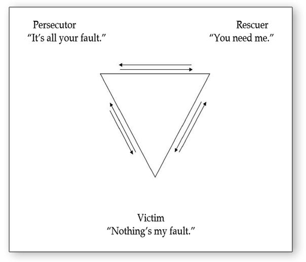 Escaping The Drama Triangle - by Kitty Lester - Life Club