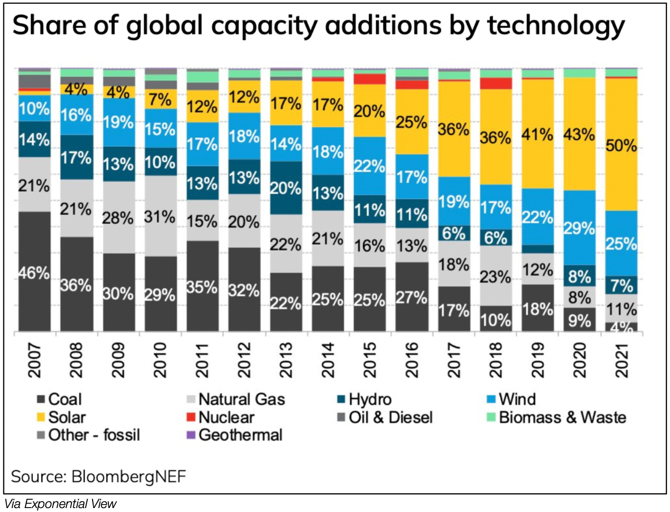 📊 EV’s Charts of the Week #100