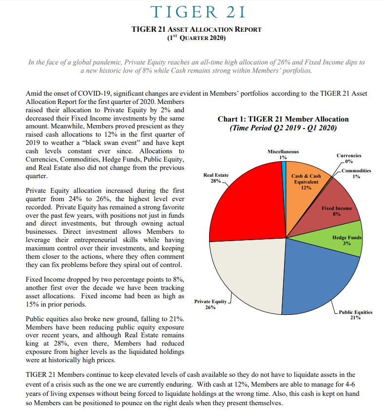 Here's how the super-wealthy are allocating their money...