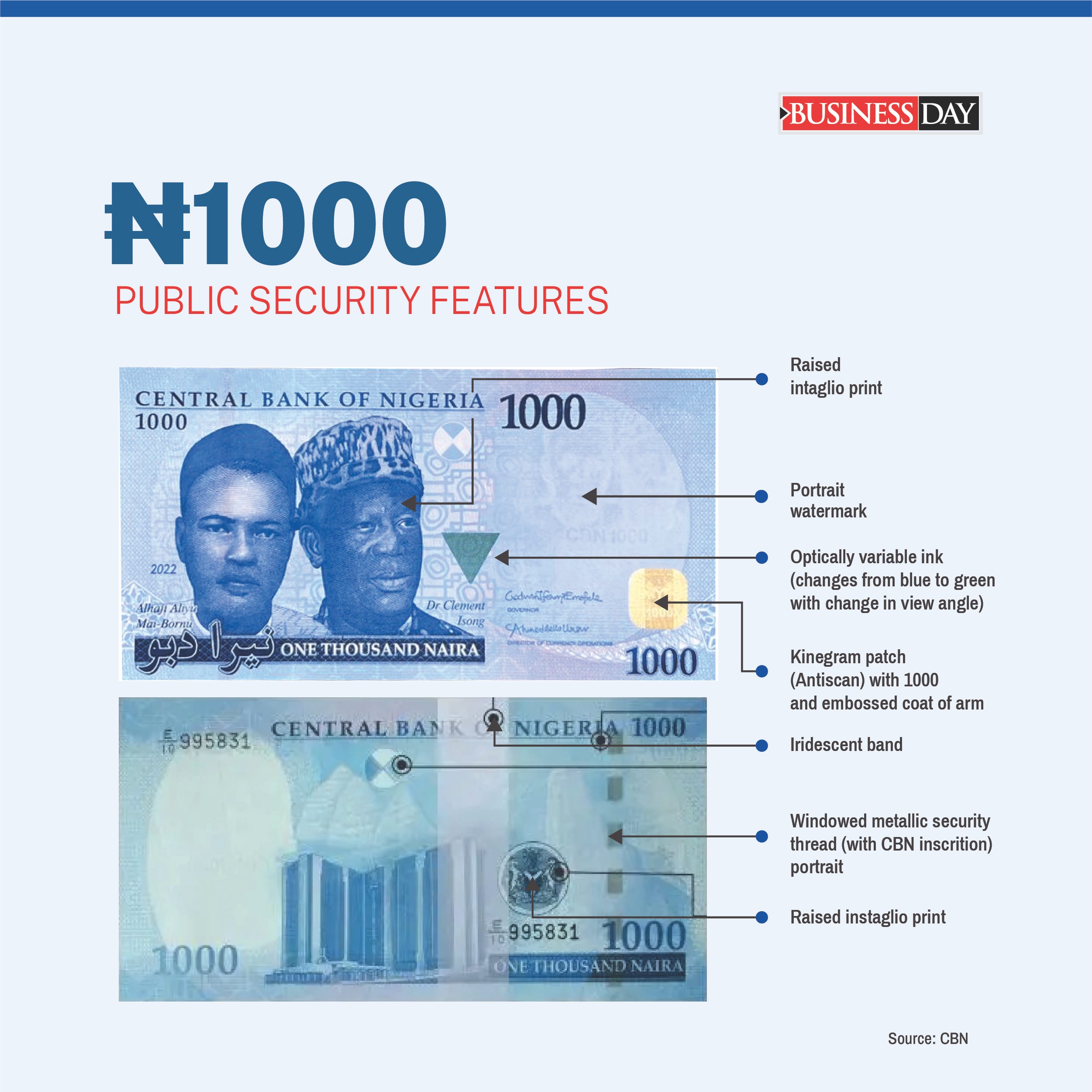 CBN reveals security features of new naira notes - Metro