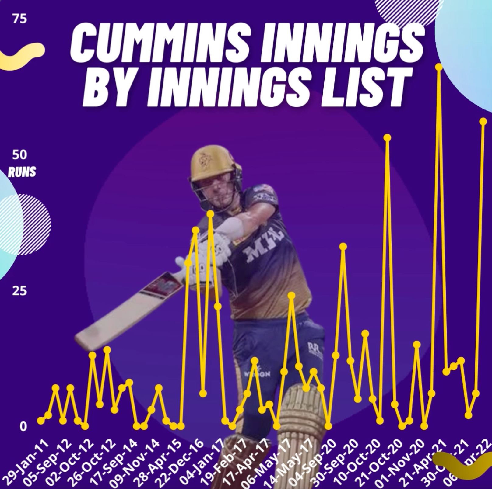 Pat Cummins likes pace - by Jarrod Kimber - Good Areas