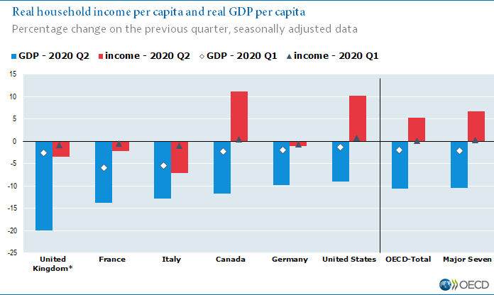 U.S. state capacity is actually pretty high - by Noah Smith