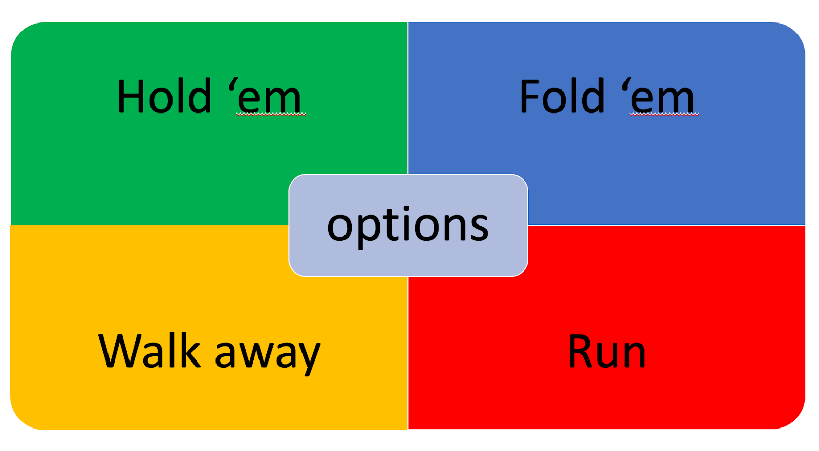 How to know when to fold ‘em - by Loleen Berdahl