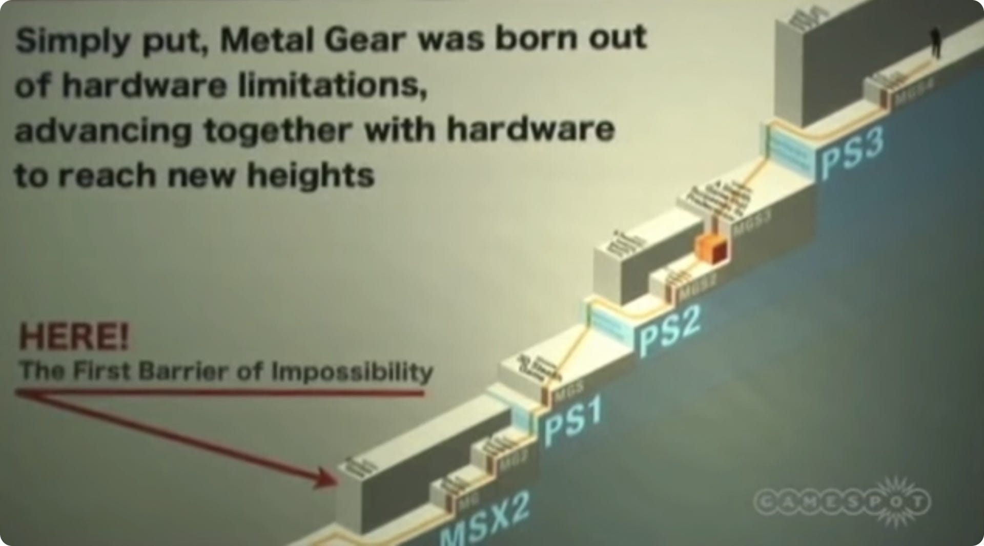 How Technical Constraints Inspired a Video Game Developer Create a New ...