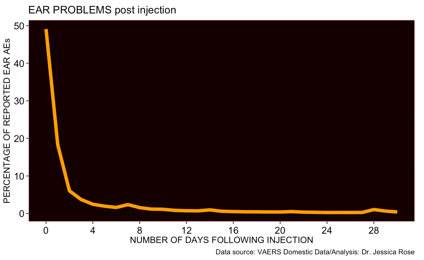 Und es gibt Ohrenprobleme - EARS - affected by injections - 659,294 ...