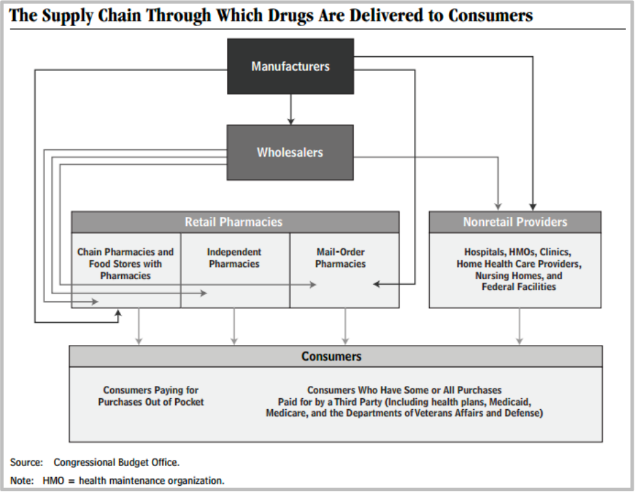 PSAOs, a middleman to handle middlemen - by Olivia Webb