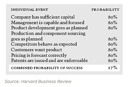 #2 How VC works - A Beginner's Guide - by Vivek Raju