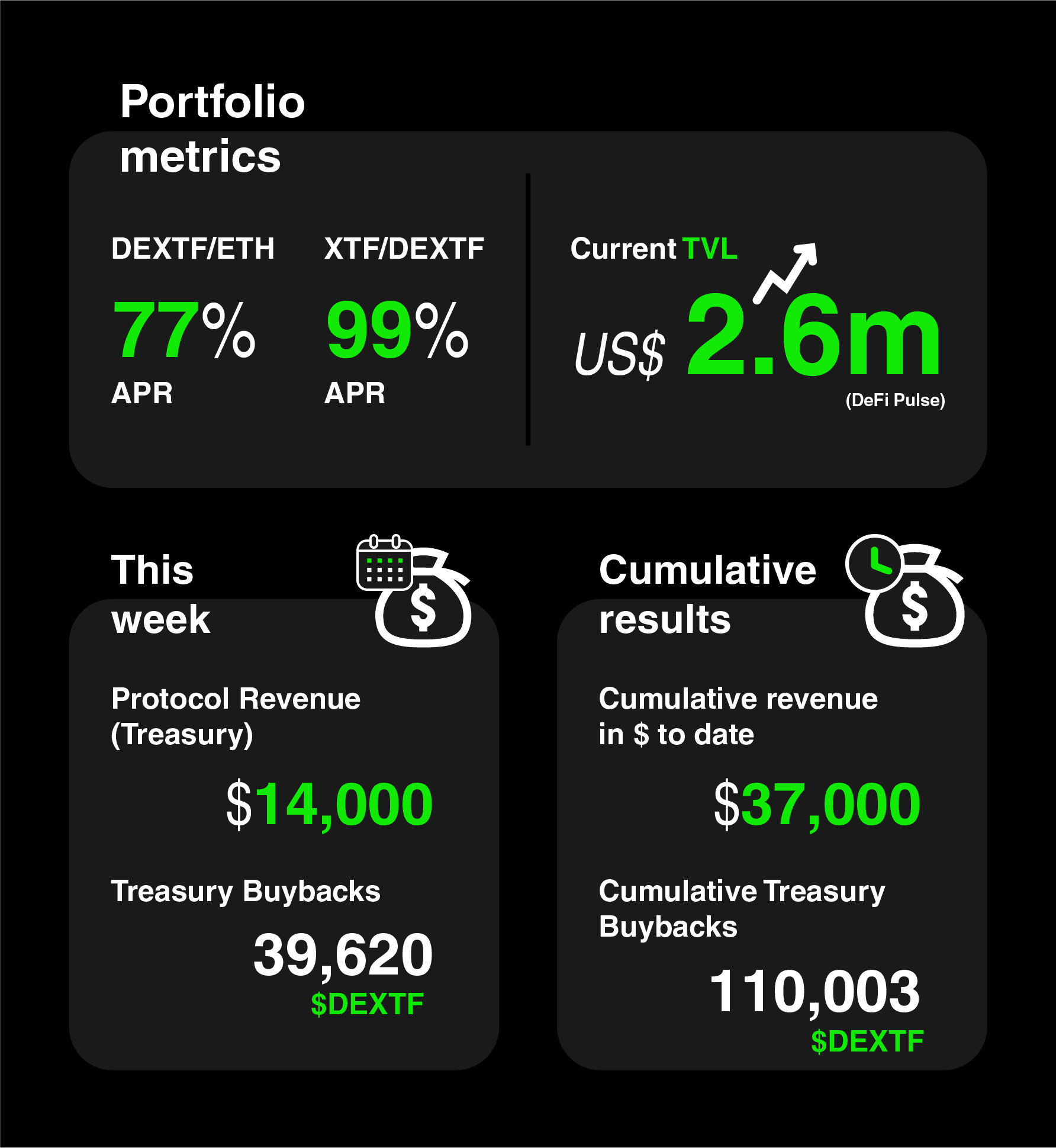 DEXTF Newsletter #11 - DOMANI Protocol
