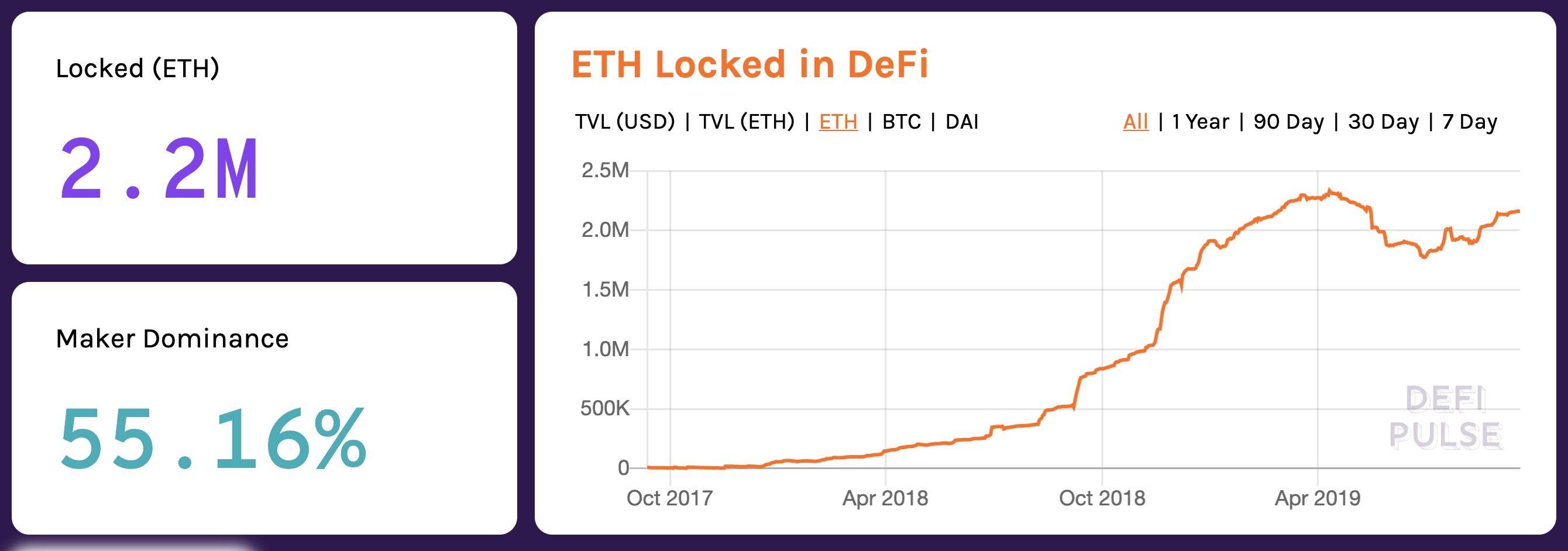 Ether is the Best Model for Money the World has Ever Seen: David Hoffman