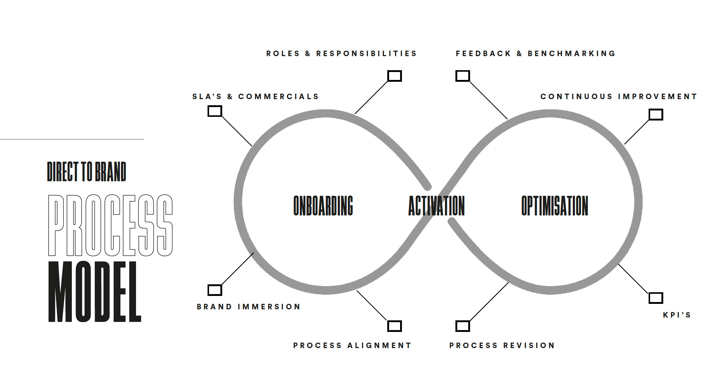 Making In-House Agency-Production Company relationships work