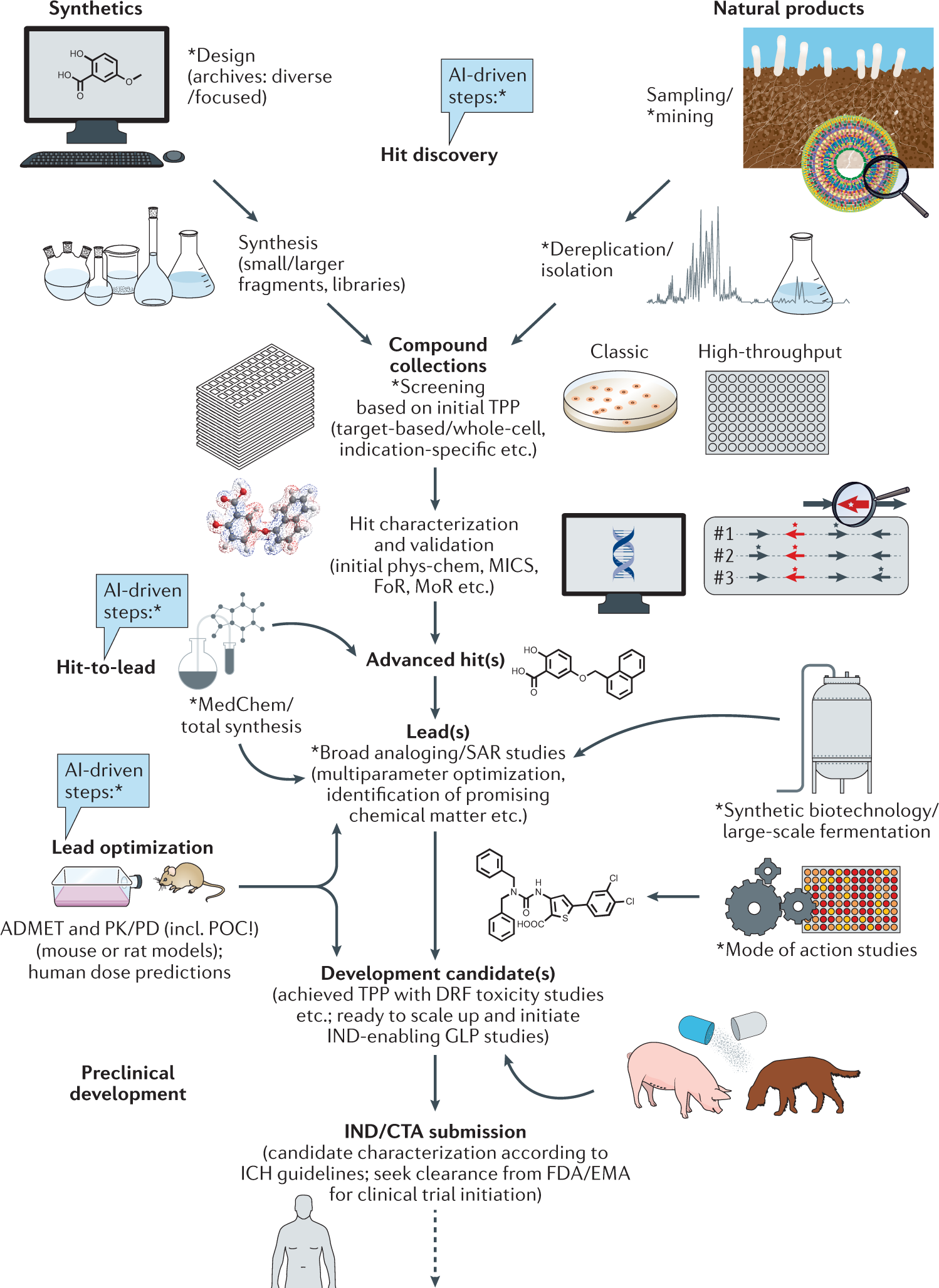 Incentive structures to save us all from pathogens