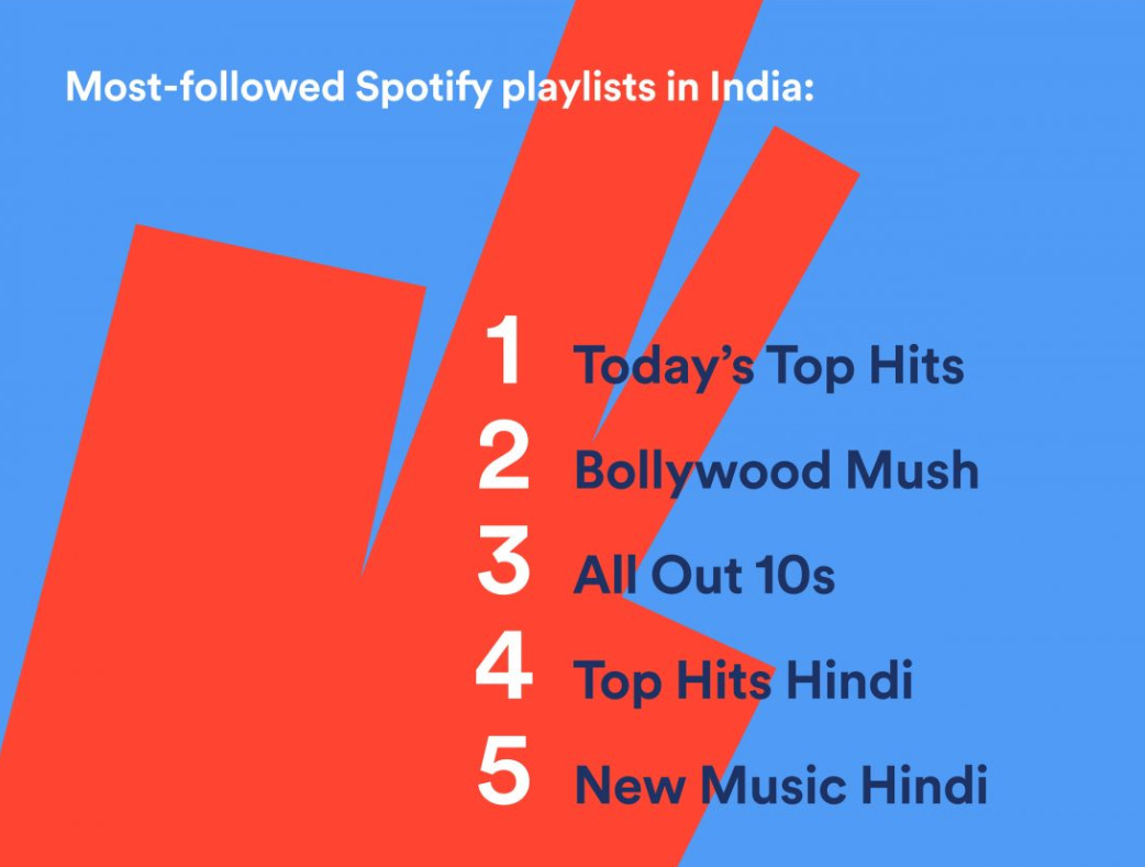 Spotify reste un outsider en Inde - by Philippe Astor