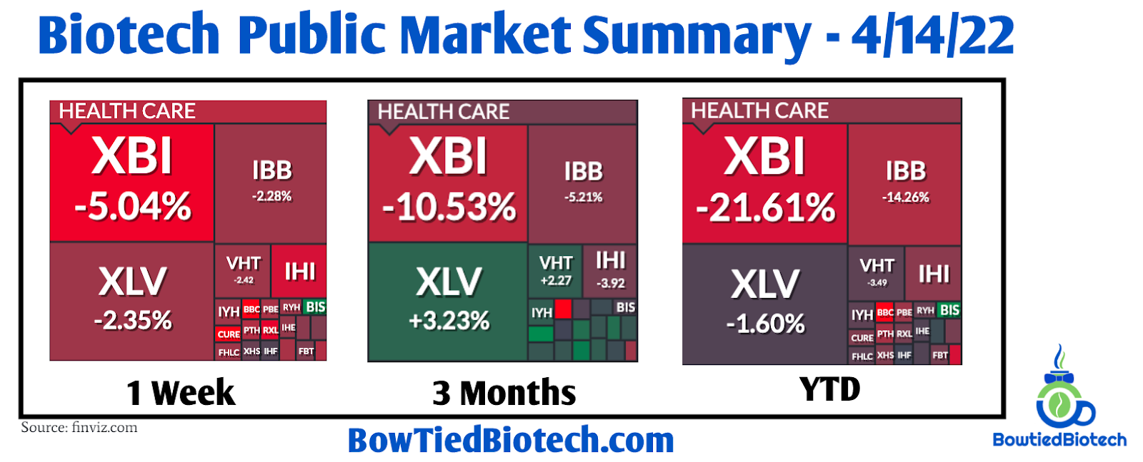 Epoch 15 - Biotech: Get Paid or Die Trying