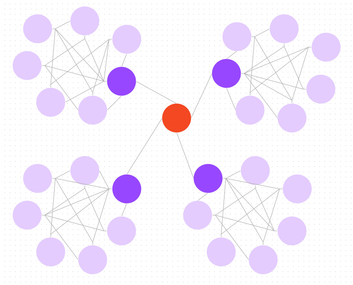 How to activate your investor network - by Sam Corcos